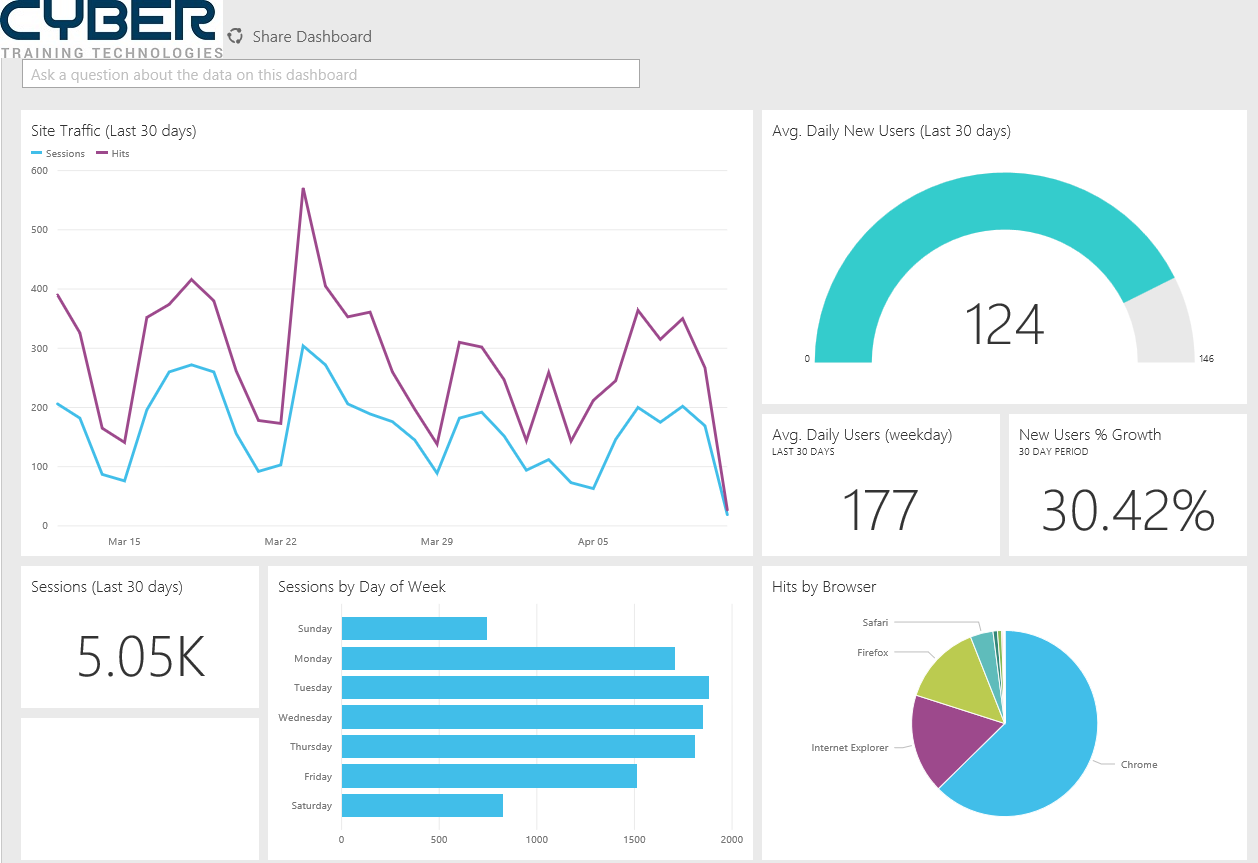 Analytical Dashboard – Cyber Training Technologies