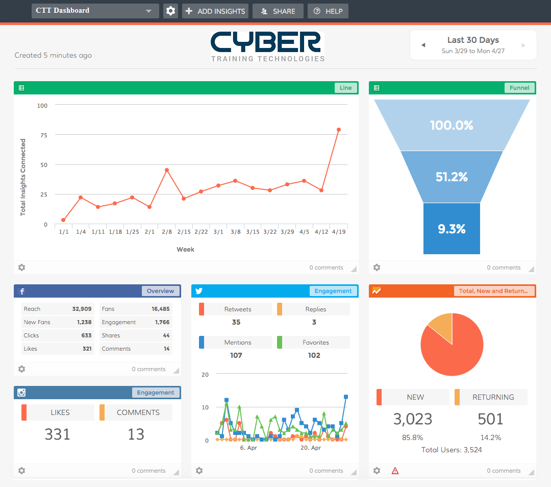 Analytical Dashboard – Cyber Training Technologies